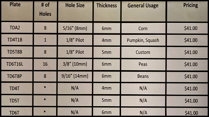 TD Options & Accessories: TD PLATE CHART