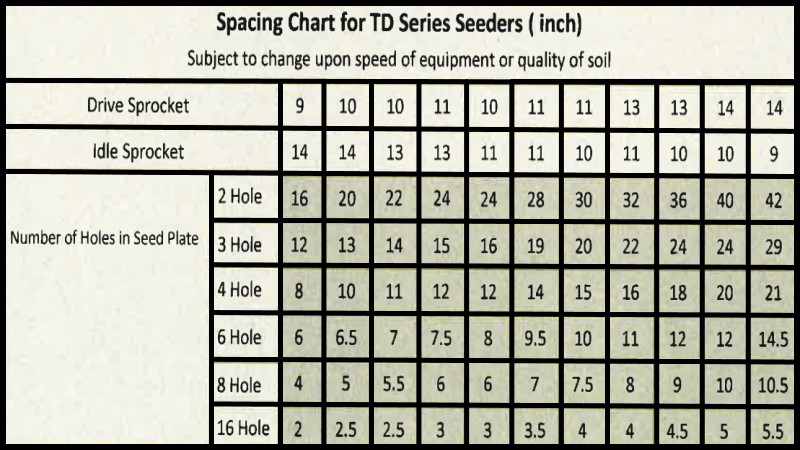 TD Options & Accessories: TD SERIES SPACING CHART