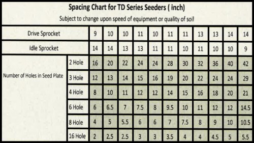 TD Options & Accessories